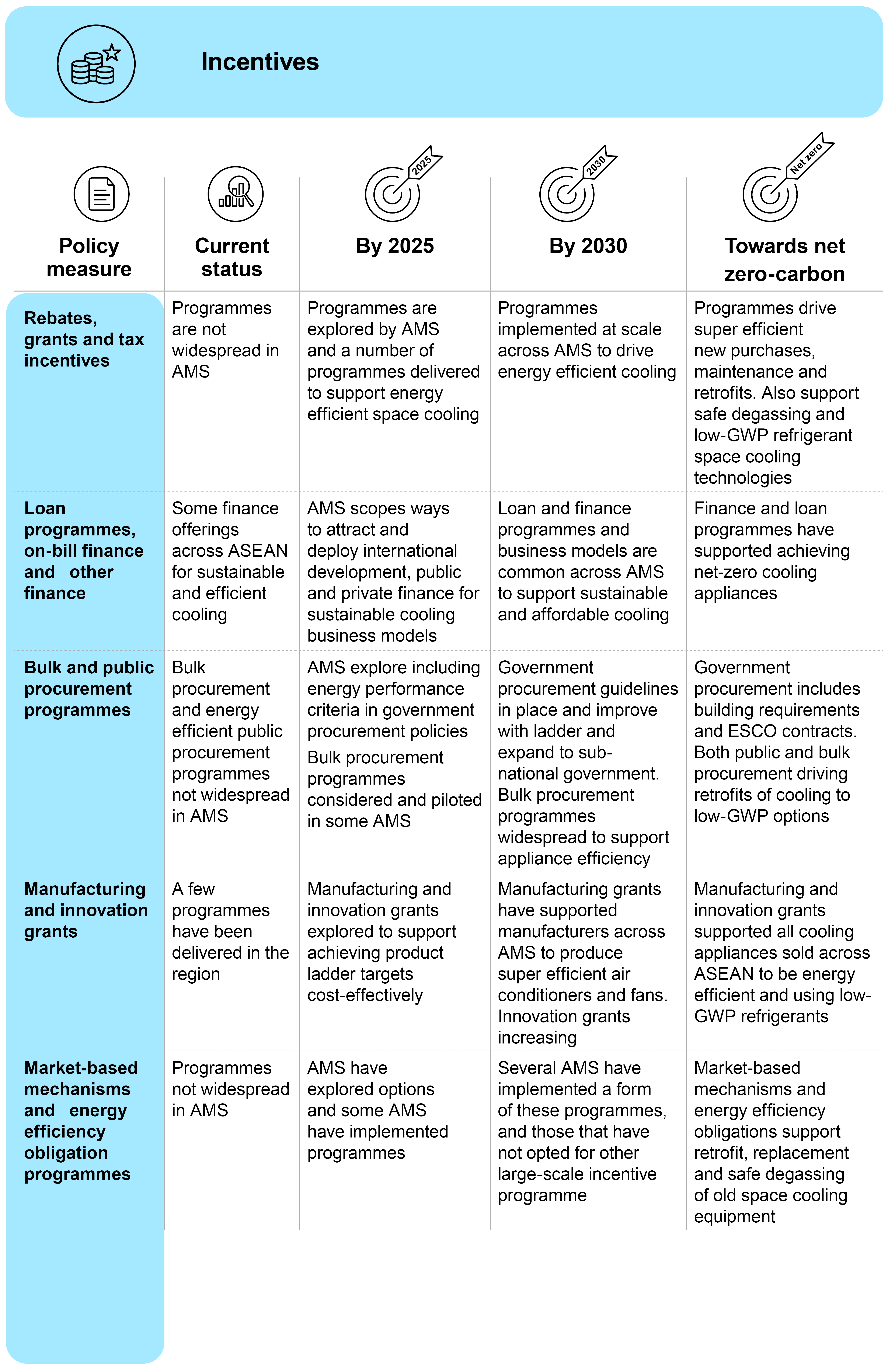 Executive summary – Roadmap towards Sustainable and Energy-Efficient ...