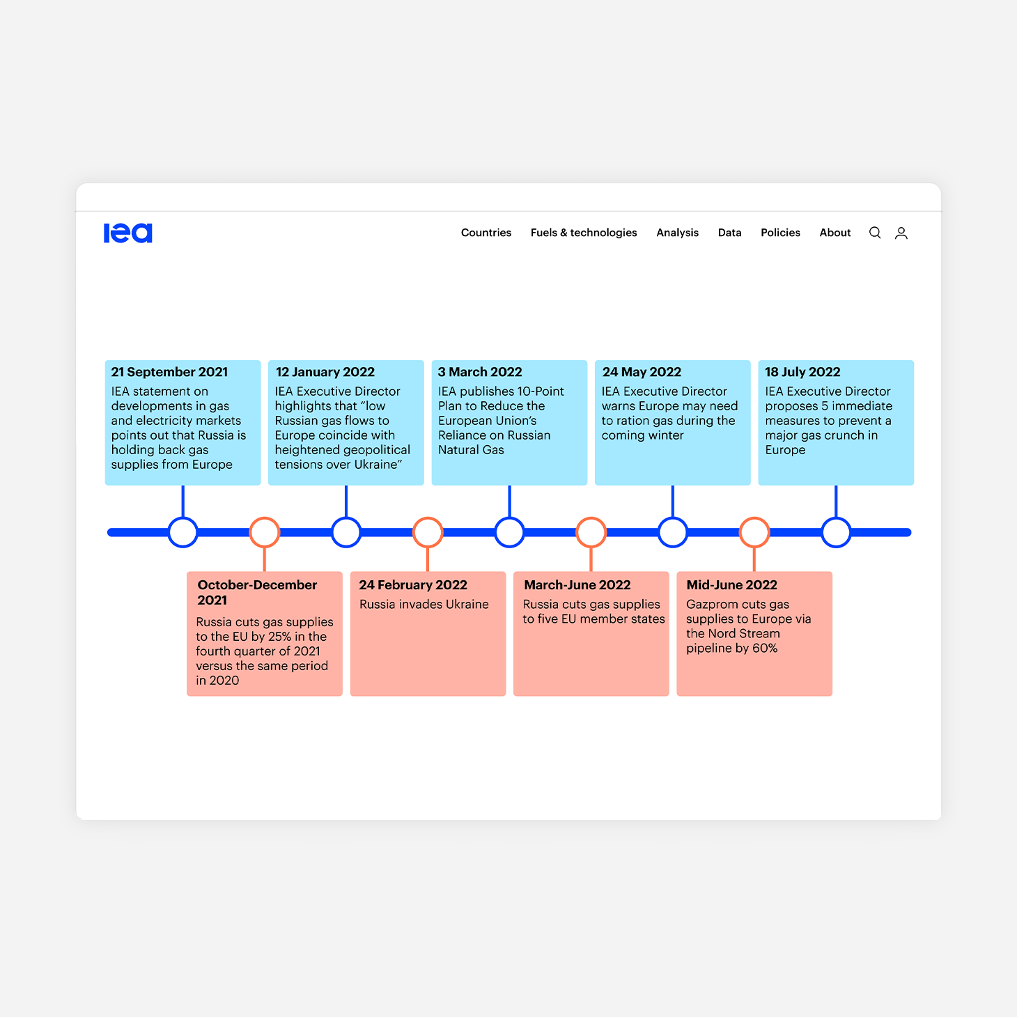 IEA – International Energy Agency