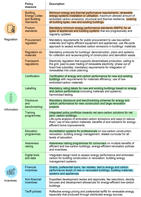 Executive summary – Roadmap for Energy-Efficient Buildings and ...