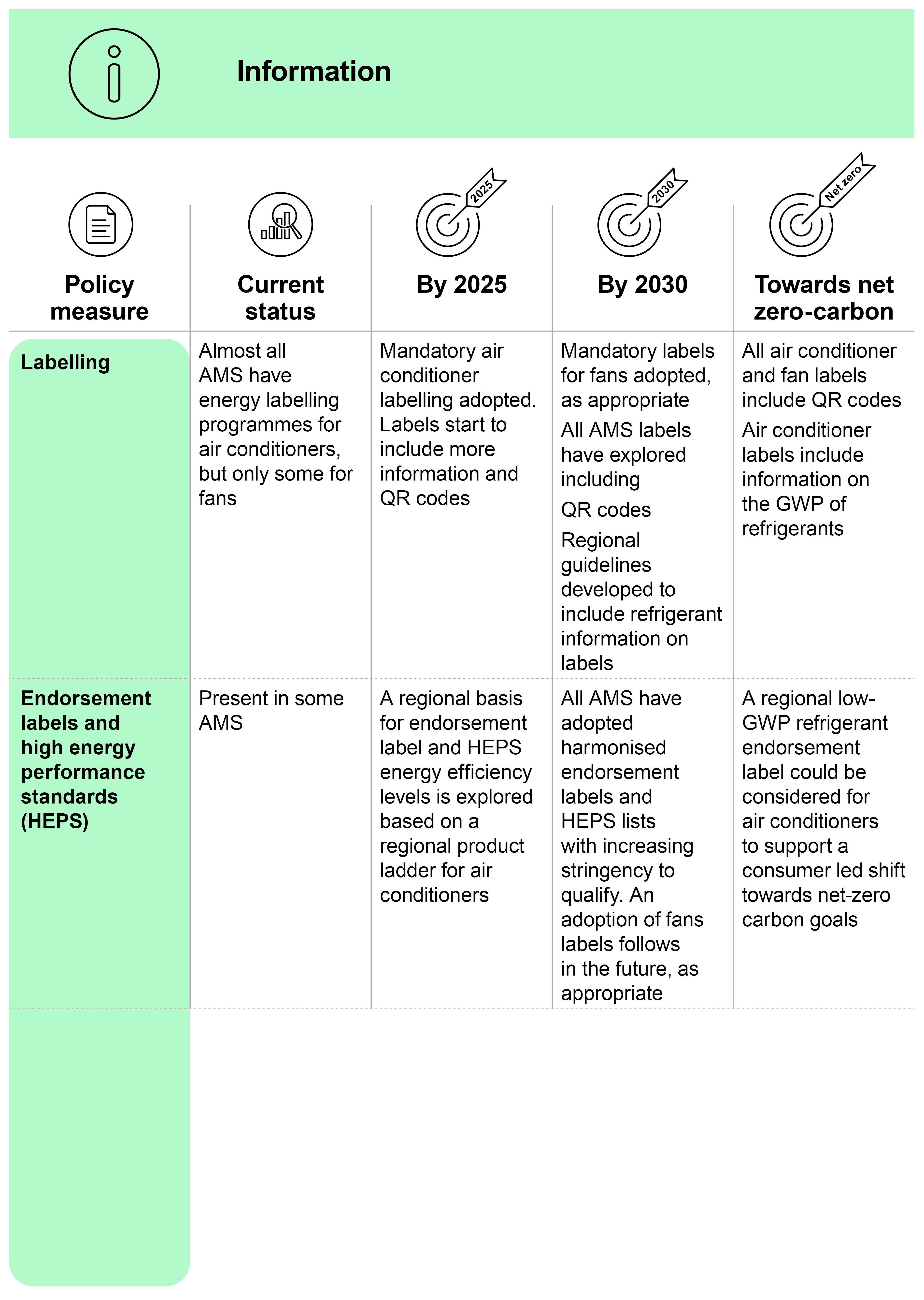 Executive summary – Roadmap towards Sustainable and Energy-Efficient ...