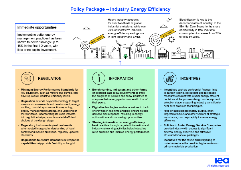 Energy Efficiency Policy Toolkit 2023: From Sønderborg to Versailles ...