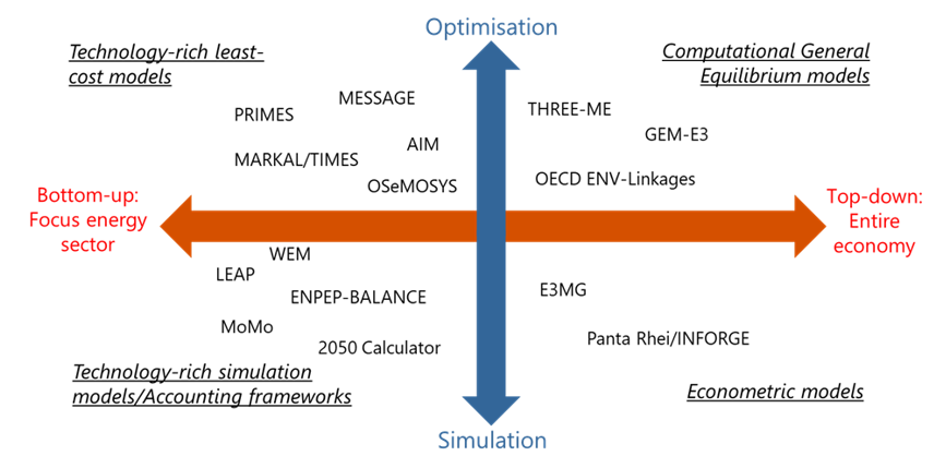 Key elements of energy policy planning – Implementing a Long-Term ...